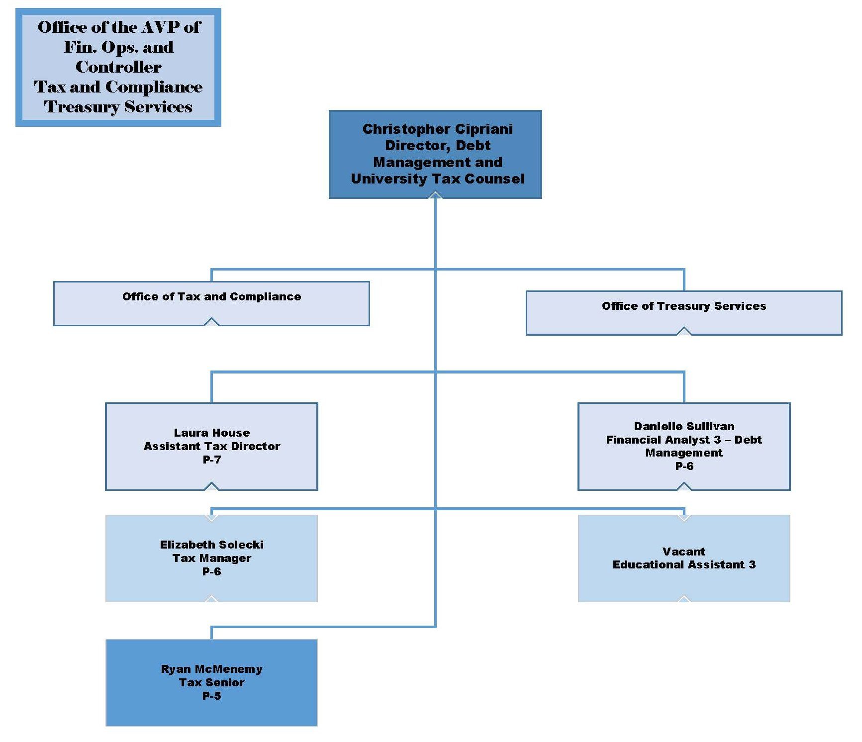 Contact Us | Office of Treasury Services